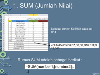 Aritmatika dan statistika ms. excel | PPTX