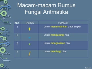 Aritmatika dan statistika ms. excel | PPTX