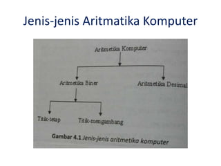 ARITMATIKA KOMPUTER.ppt