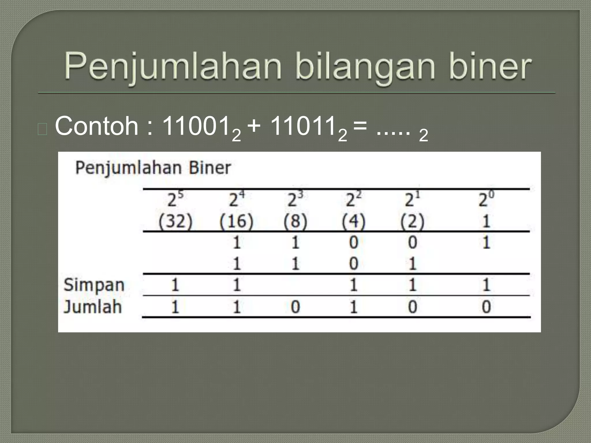 Aritmatika penjumlahan dan pengurangan bilangan biner presentasi | PPTX