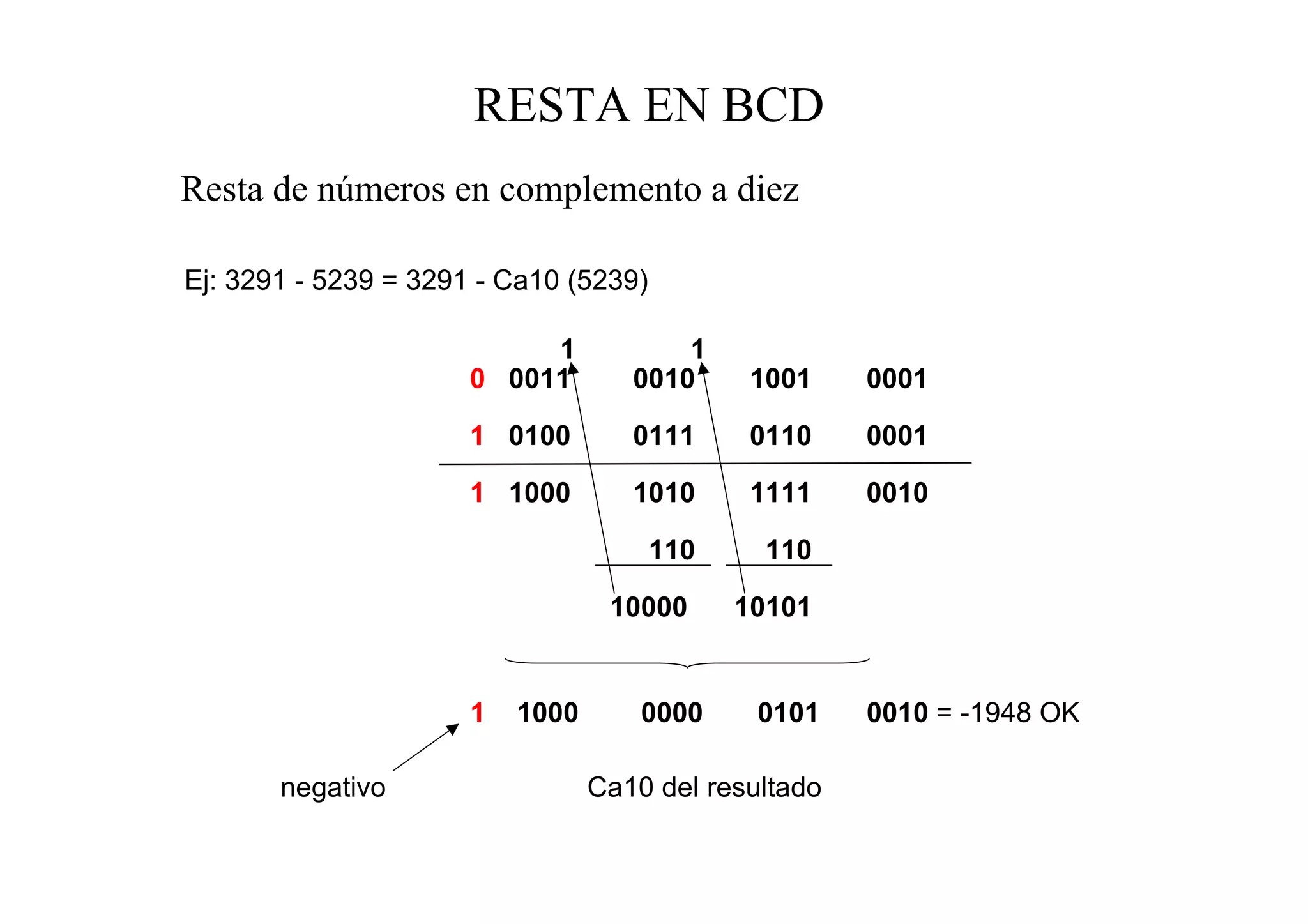 Aritmetica binaria | PPT | Descarga Gratuita