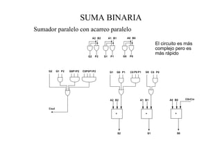 Aritmetica binaria | PPT | Descarga Gratuita