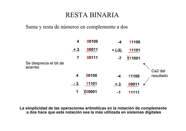Aritmetica binaria | PPT