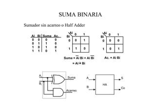 Aritmetica binaria | PPT | Descarga Gratuita