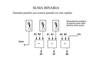 Aritmetica binaria | PPT | Descarga Gratuita
