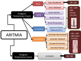 ARITMIA dan EKG PATOLOGIS.pptx