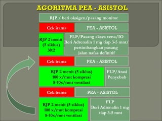 Aritmia mengancam jiwa | PPT