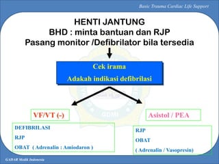 Aritmia Jantung & Therapi Listrik | PPT