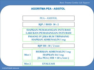Aritmia Jantung & Therapi Listrik | PDF