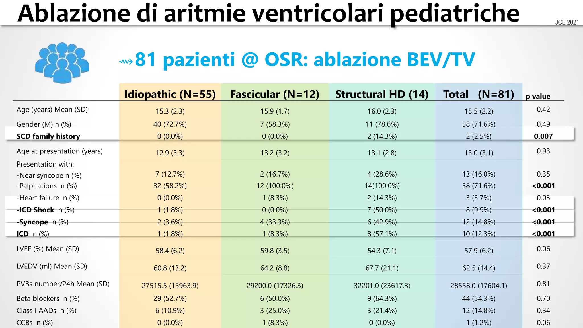 Aritmie ventricolari nei giovani.pptx