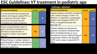 Aritmie ventricolari nei giovani.pptx