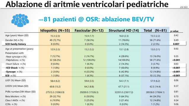 Aritmie ventricolari nei giovani.pptx