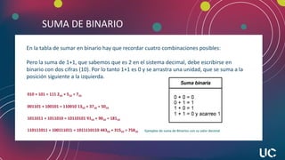 Aritmética Binaria ELECTRONICA NUMEROS BINARIOSNF.pdf