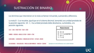 Aritmética Binaria ELECTRONICA NUMEROS BINARIOSNF.pdf