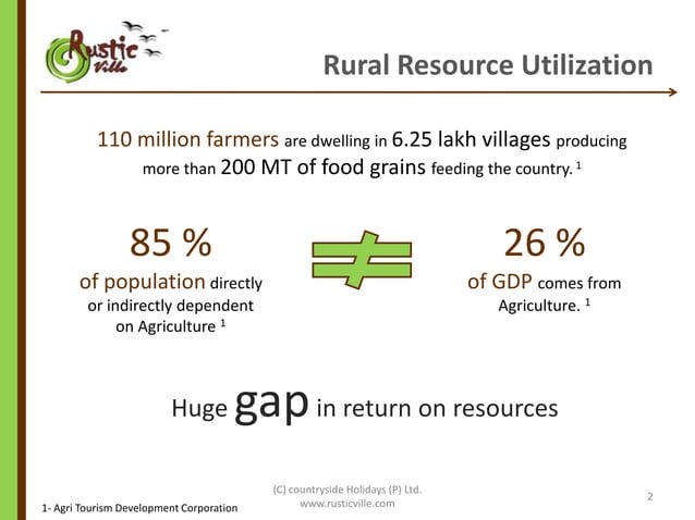 Rural Tourism | PPT