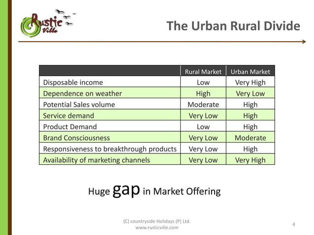 Rural Tourism | PPT