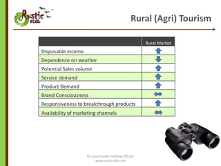 Rural Tourism | PPT