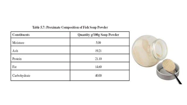 Preparation of Fish soup powder | PPTX | Food & Drink