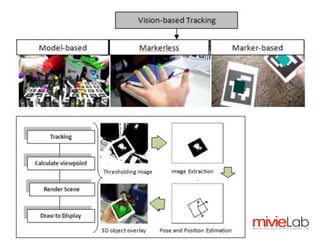 Introduction to Augmented Reality | PPT | Free Download