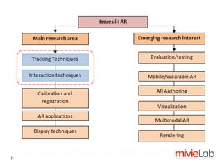 Introduction to Augmented Reality | PPT