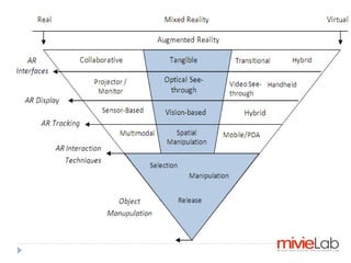 Introduction to Augmented Reality | PPT