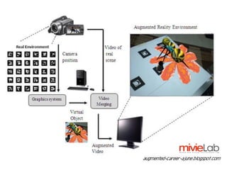 Introduction to Augmented Reality | PPT