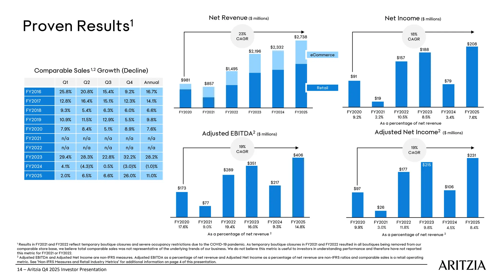 Aritzia-Inc-Q4-2025-Investor-Presentation.pdf