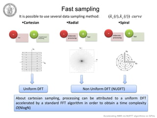 Accelerating NMR via NUFFT algorithms on GPUs | PPT
