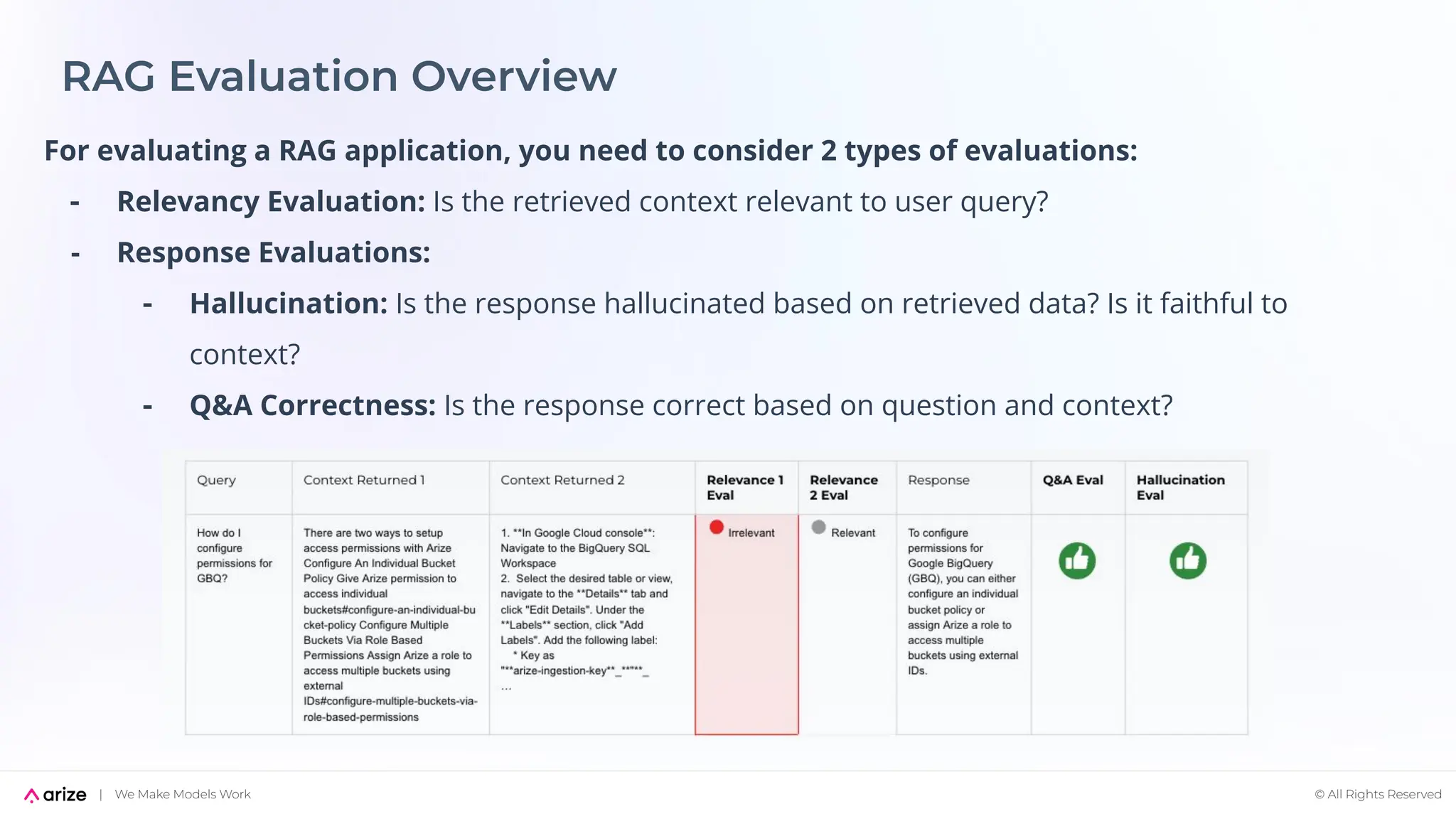 Evaluating RAG pipelines built on unstructured data | PDF