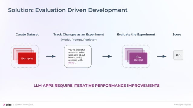 Evaluating RAG pipelines built on unstructured data | PDF