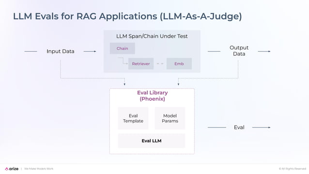 Evaluating RAG pipelines built on unstructured data | PDF