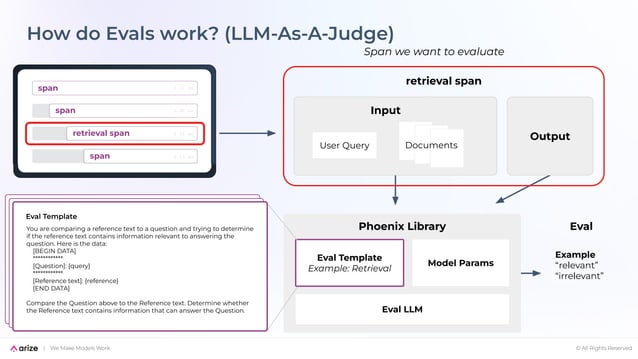 Evaluating RAG pipelines built on unstructured data | PDF