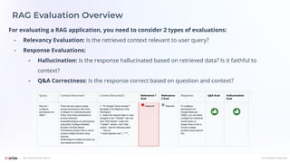 Evaluating RAG pipelines built on unstructured data | PDF
