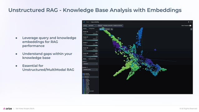 Evaluating RAG pipelines built on unstructured data | PDF