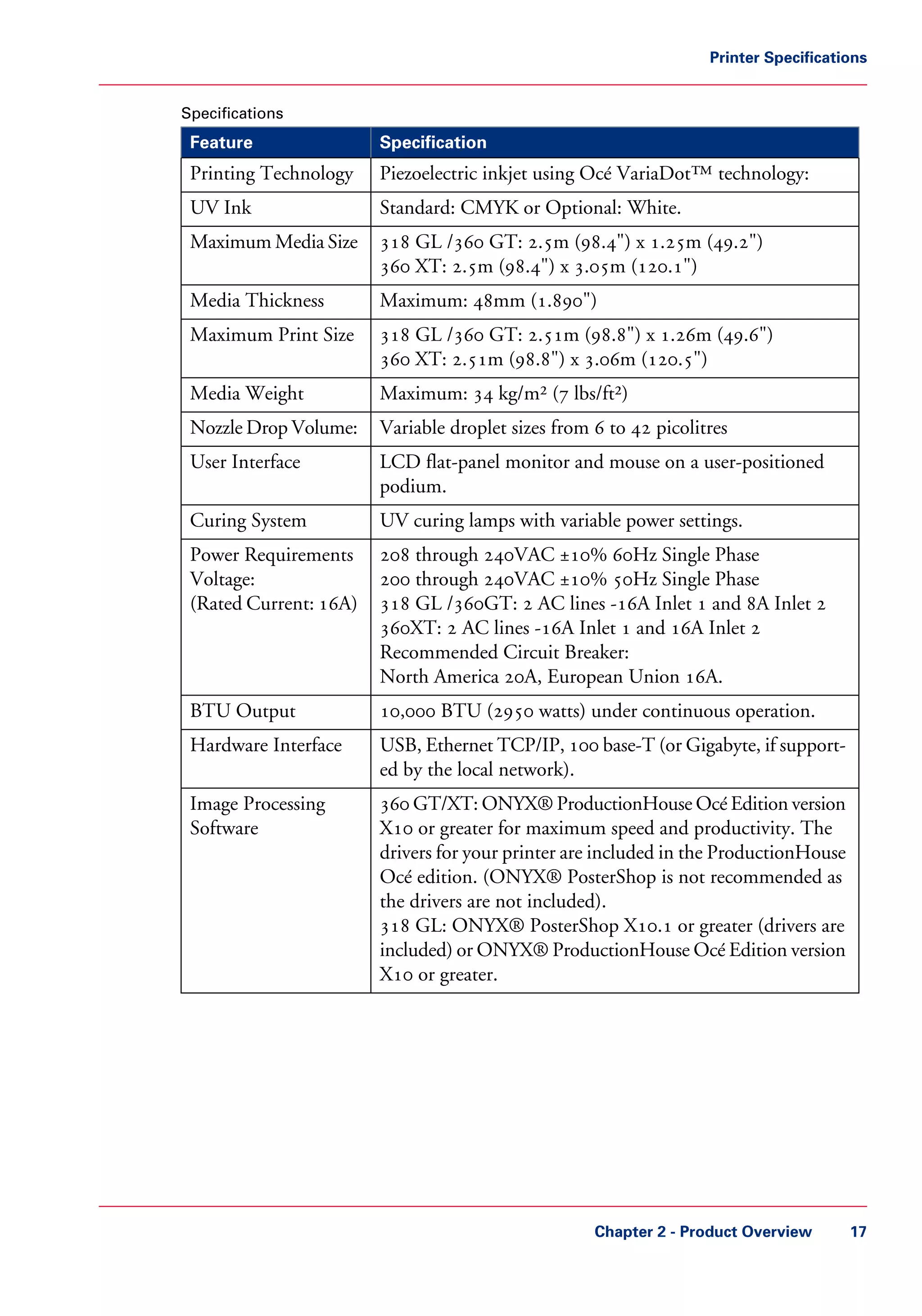 Arizona-318-360_User-manual-RevA_EN.pdf