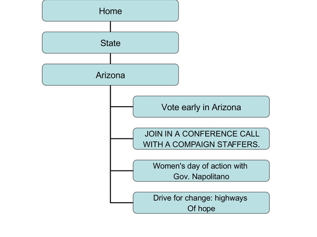 Arizona Eli | PPT