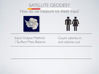 Measuring Ice Mass Loss from Melting Ice Sheets | PDF