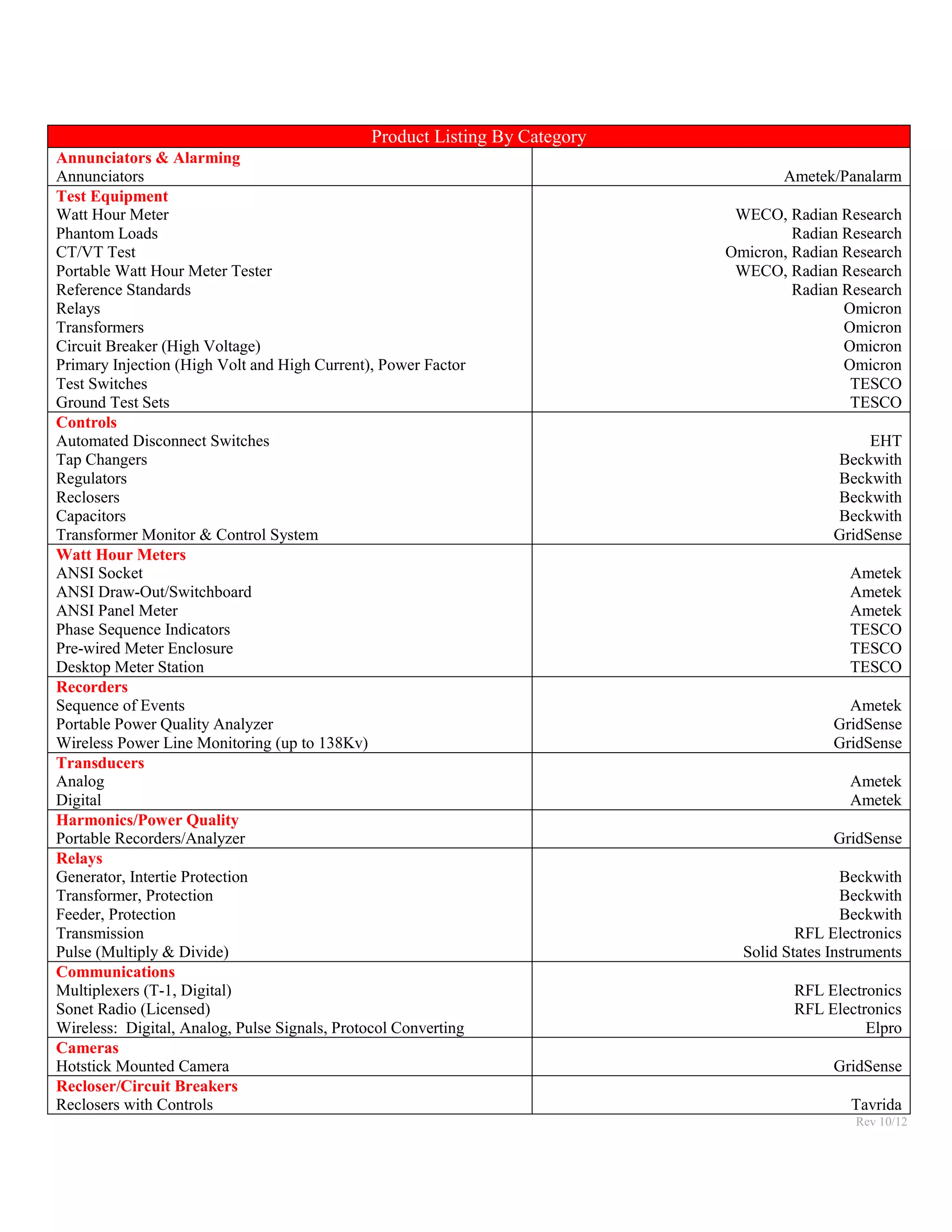 Arjay Automation Electrical Products Line Card | PDF | Radio Control ...