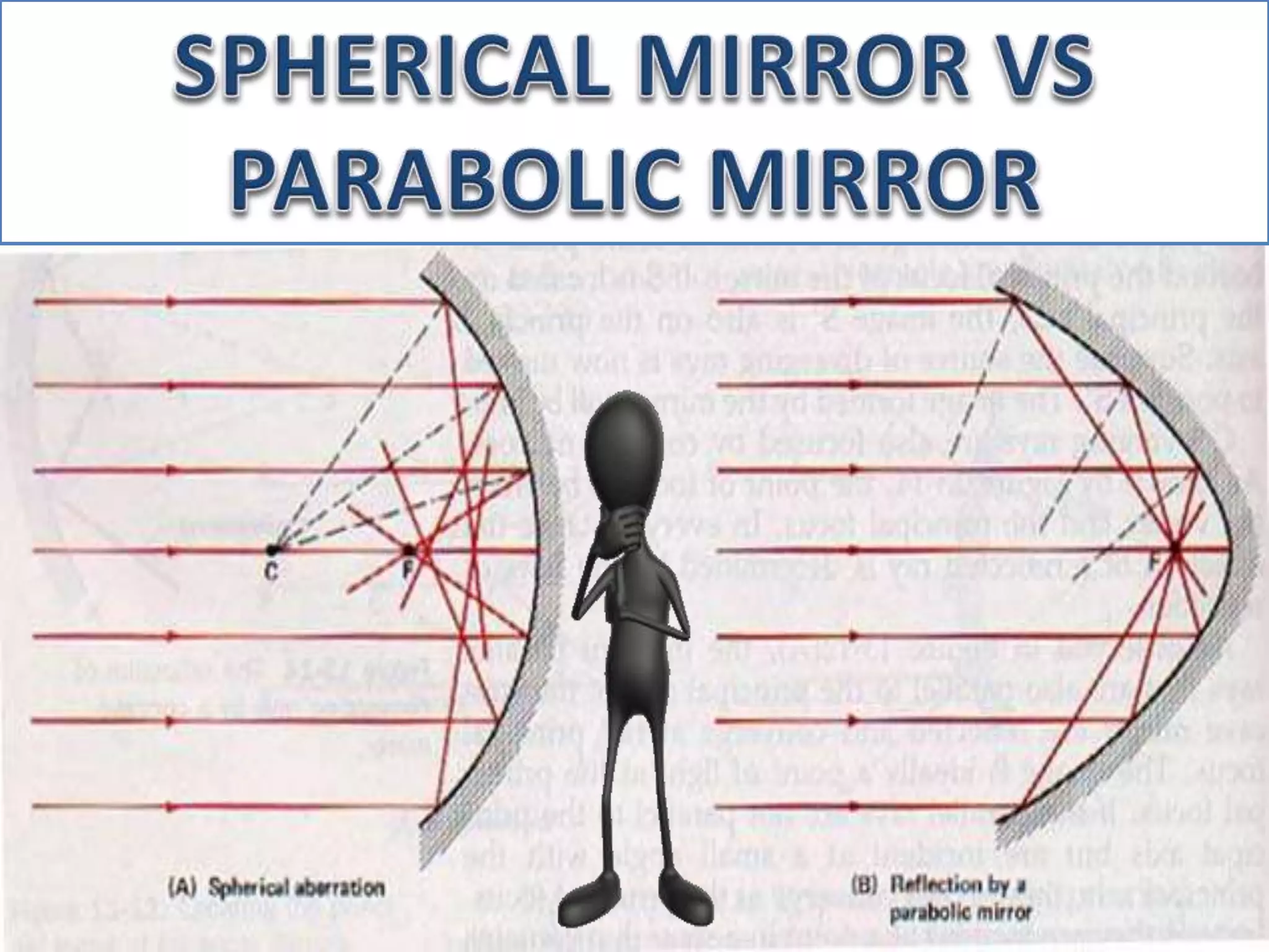 spherical mirror equation | PPTX