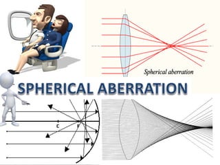 spherical mirror equation | PPTX