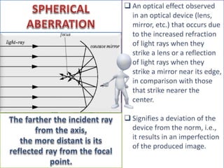 spherical mirror equation | PPTX
