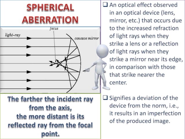 spherical mirror equation | PPTX | Physics | Science