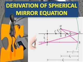 spherical mirror equation | PPTX