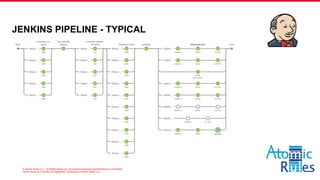 Jenkins Bench at Atomic Rules | PPT