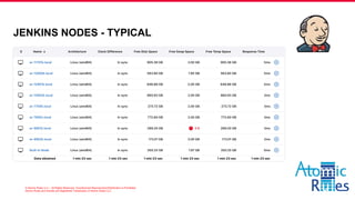 Jenkins Bench at Atomic Rules | PPT
