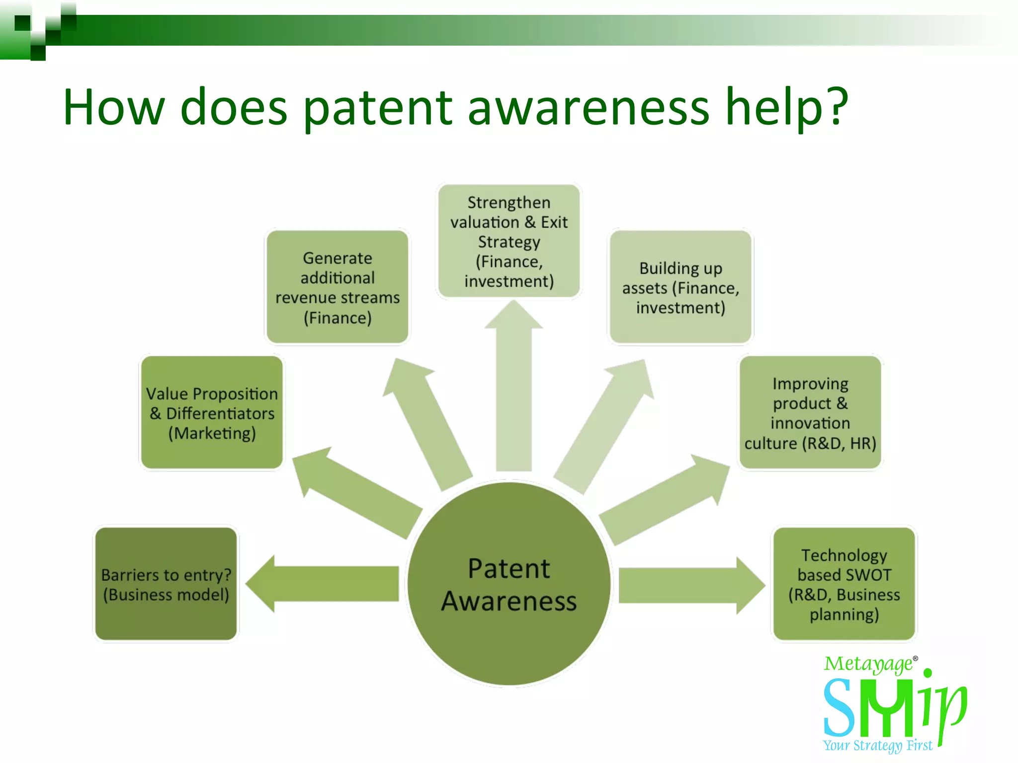 Arjun Bala-TiE-Bangalore-21st-April-16 | PPT