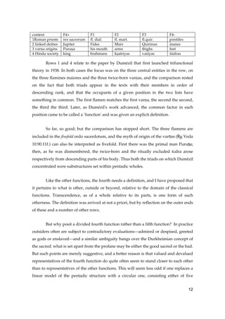 Arjuna function in dumezil | PDF