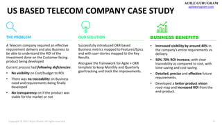 Agile Gurugram 2022 - Arjun Ghosh | Measure Success in Business using ...