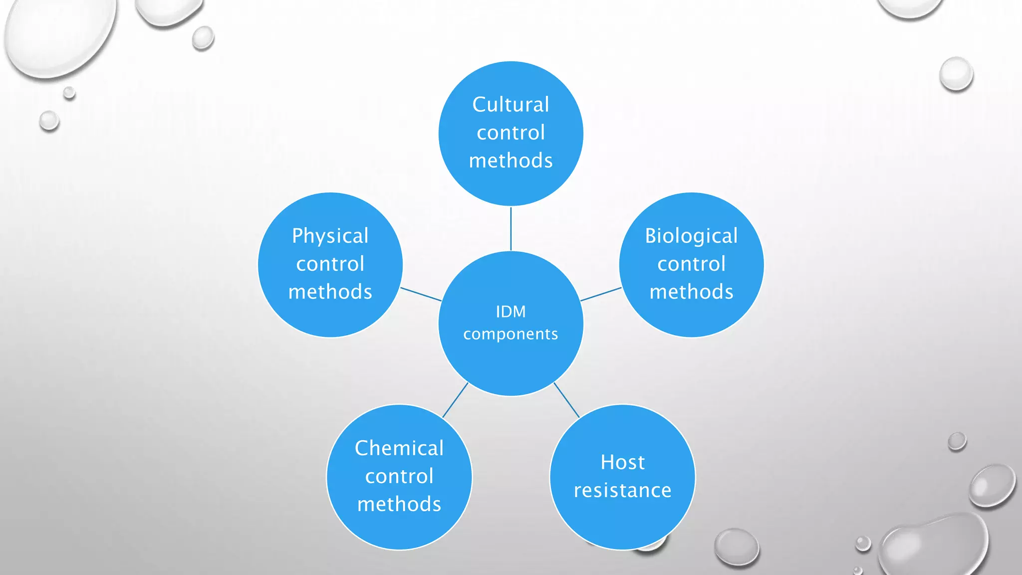 integrated disease management | PPTX