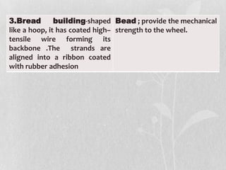 Production Process System MRF Arjun C | PPTX